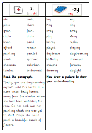 Phonics : Ebor Gardens Primary Academy